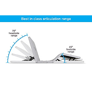 BedJet Adjustable Bed Frame - New Technology - Ultra-Slim 1.75" Thick Zero Clearance Legless Design for Any Bed Including Platform & Storage beds - Zero Gravity, Anti-Snore (Queen Frame Only)