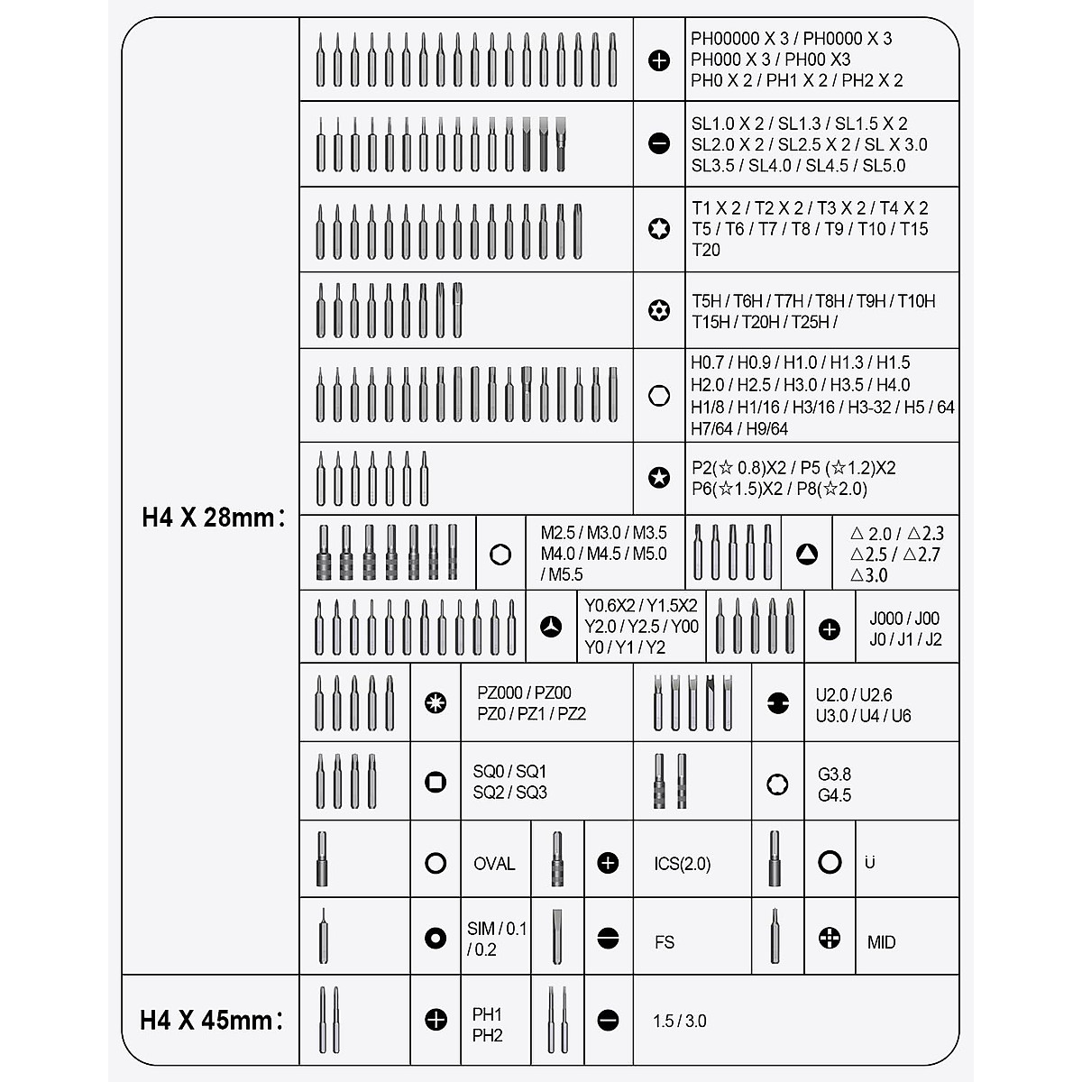 Mini Electric Screwdriver Set, 155-in-1 Precision Screwdriver with 140 S2 Magnetic Bits, 650mAh USB C Charging, 3 Torque Settings & Built-in Magnetizer for DIY Projects