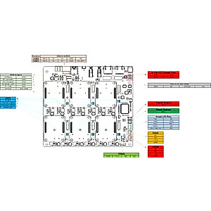 DeskPi Super6C for Raspberry Pi CM4 Cluster, Mini-ITX Board 6 RPI CM4 Supported, Power Supply Included
