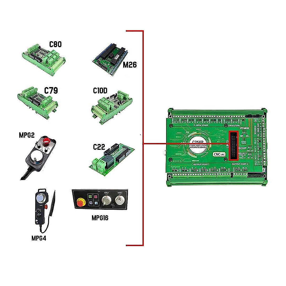 C25XP - Smooth Stepper Integrated Board
