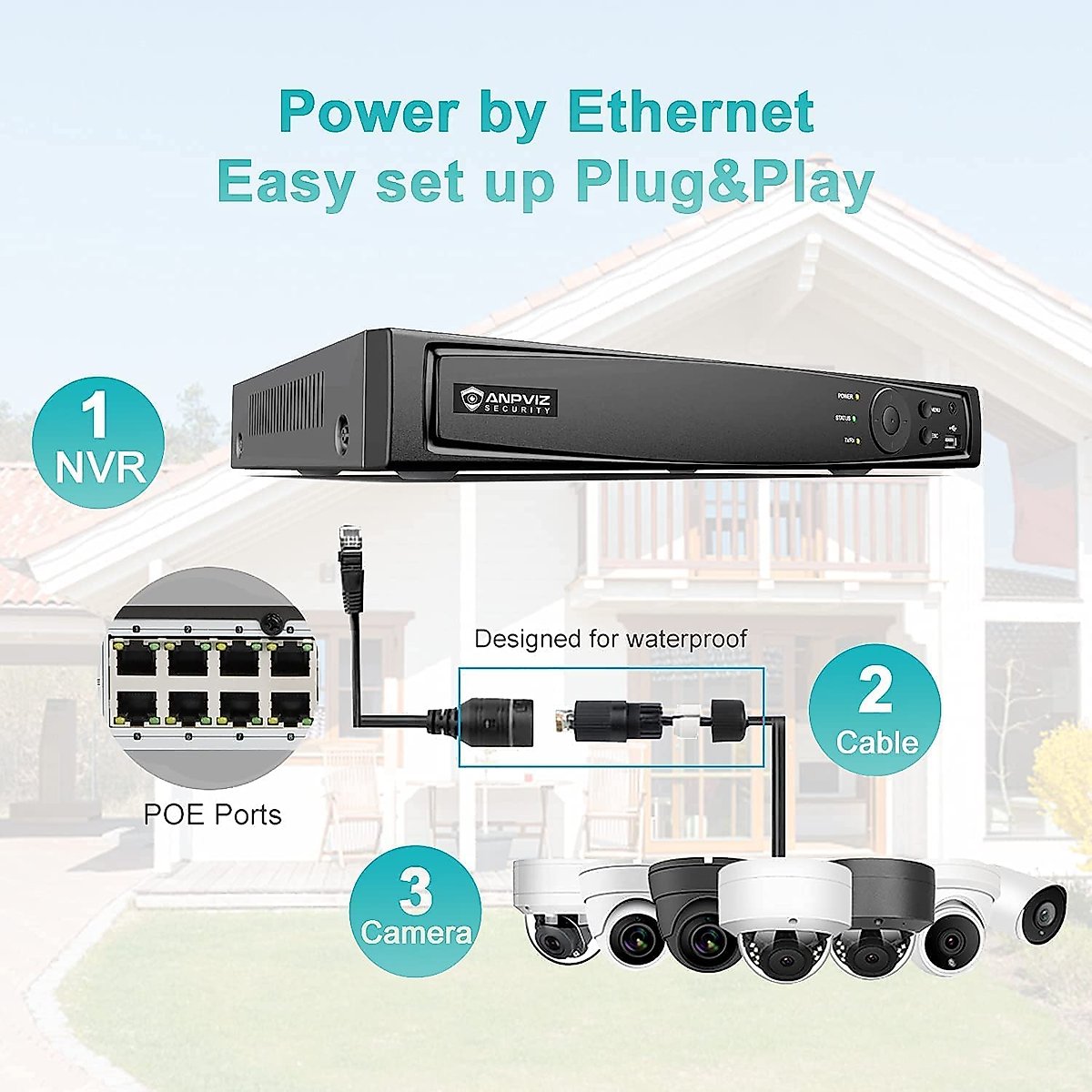 【Upgrade to NVR4.0】 Anpviz 8CH 4K PoE NVR POE Network Video Recorder, IP Home Security Camera System Video Recorder H.265+, Guarding Vision APP, up to 8TB HDD(Not Included HDD)
