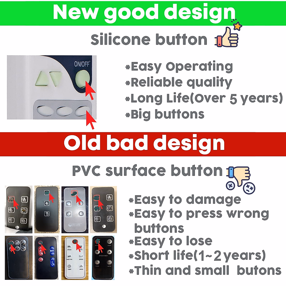 XINJISHIMIN Replacement Remote Control for Signature by Ashley Electric Fireplace EF30-23B EF16-23 EF30-30A W100-101