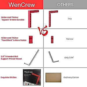 90 Degree 5.5" Aluminum Corner Clamps for Woodworking - 4 Pack Positioning Clamping Squares for Boxes, Cabinets, Drawers