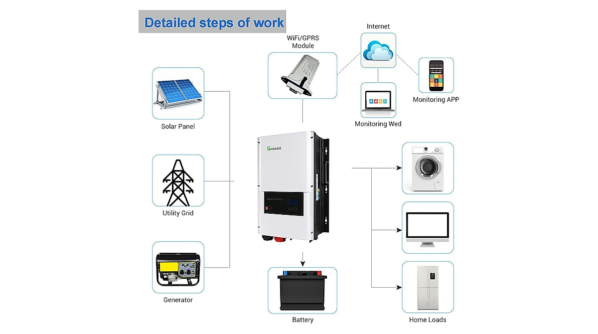 Vinmax 6KW 48V Solar Inverter: Split Phase Off-Grid Power
