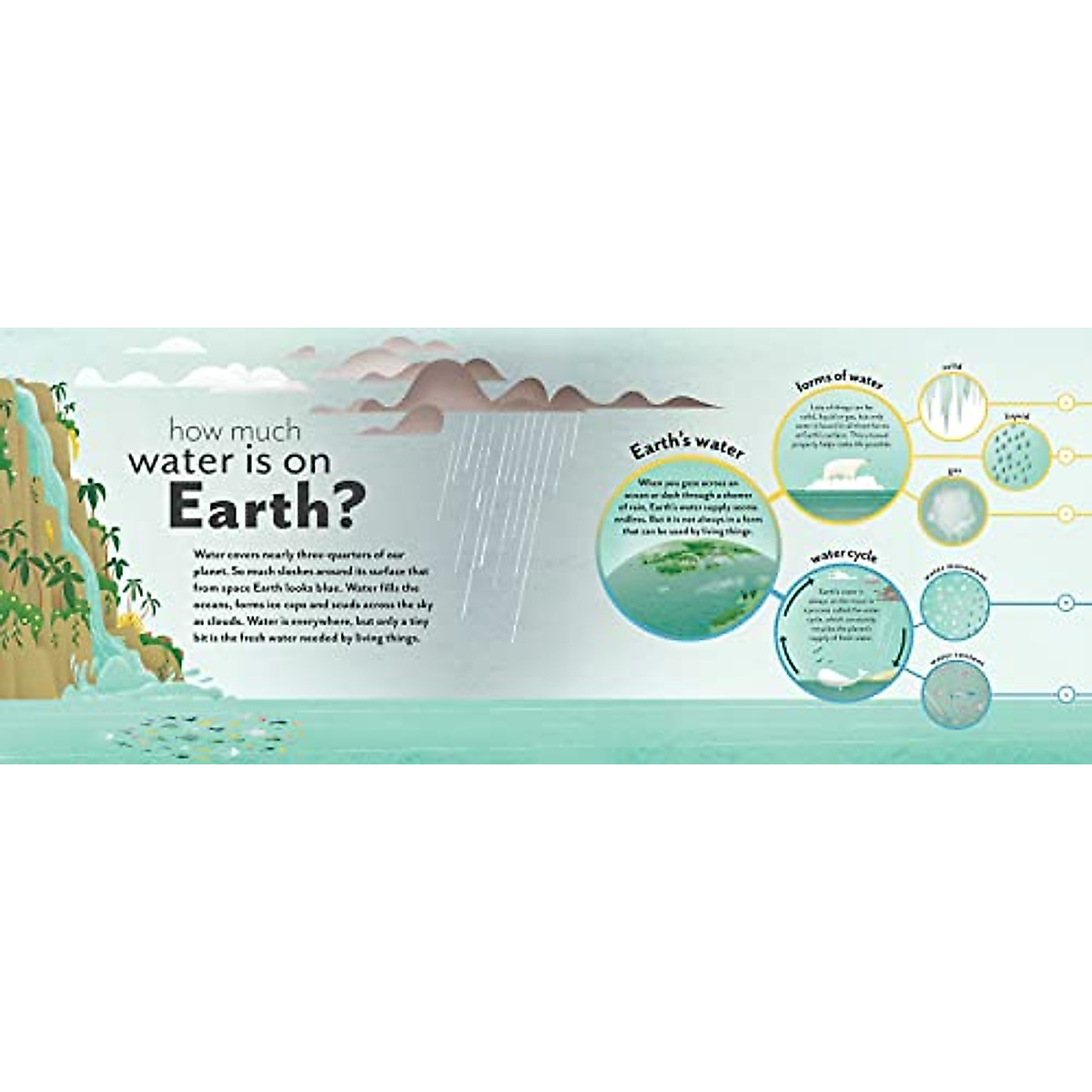 Are We Running Out of Water?: Mind Mappers―Making Difficult Subjects Easy To Understand (Environmental Books for Kids, Climate Change Books for Kids)