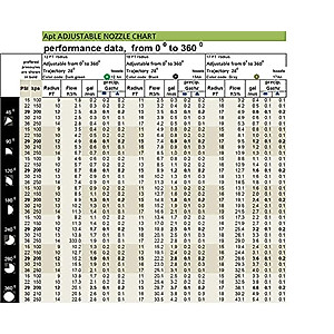 Pop-up Sprinkler Head 0-360 Degree Adjustable Replacement Nozzle 8 VAN (Variable Arc Nozzle) 8 feet radius, for Garden Lawn and Golf Irrigation universally compatible with all major brands. Pack of 10