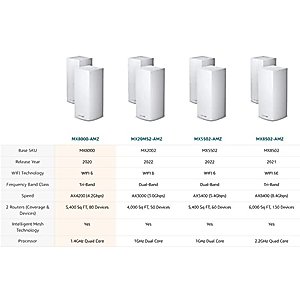 Linksys MX8000 Velop Mesh WiFi 6 System, Router Replacement Tri-Band Wireless Network for Whole Home Coverage, 5,400 Sq. ft Coverage, 80+ Devices, Speeds up to (AX4000) 4.2Gbps- 2PK