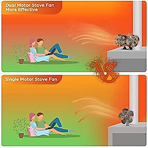 JossaColar Dual Motor Wood Burning Stove Fan - Non Electric Thermal Fan with Wood Stove Thermometer and Accessories