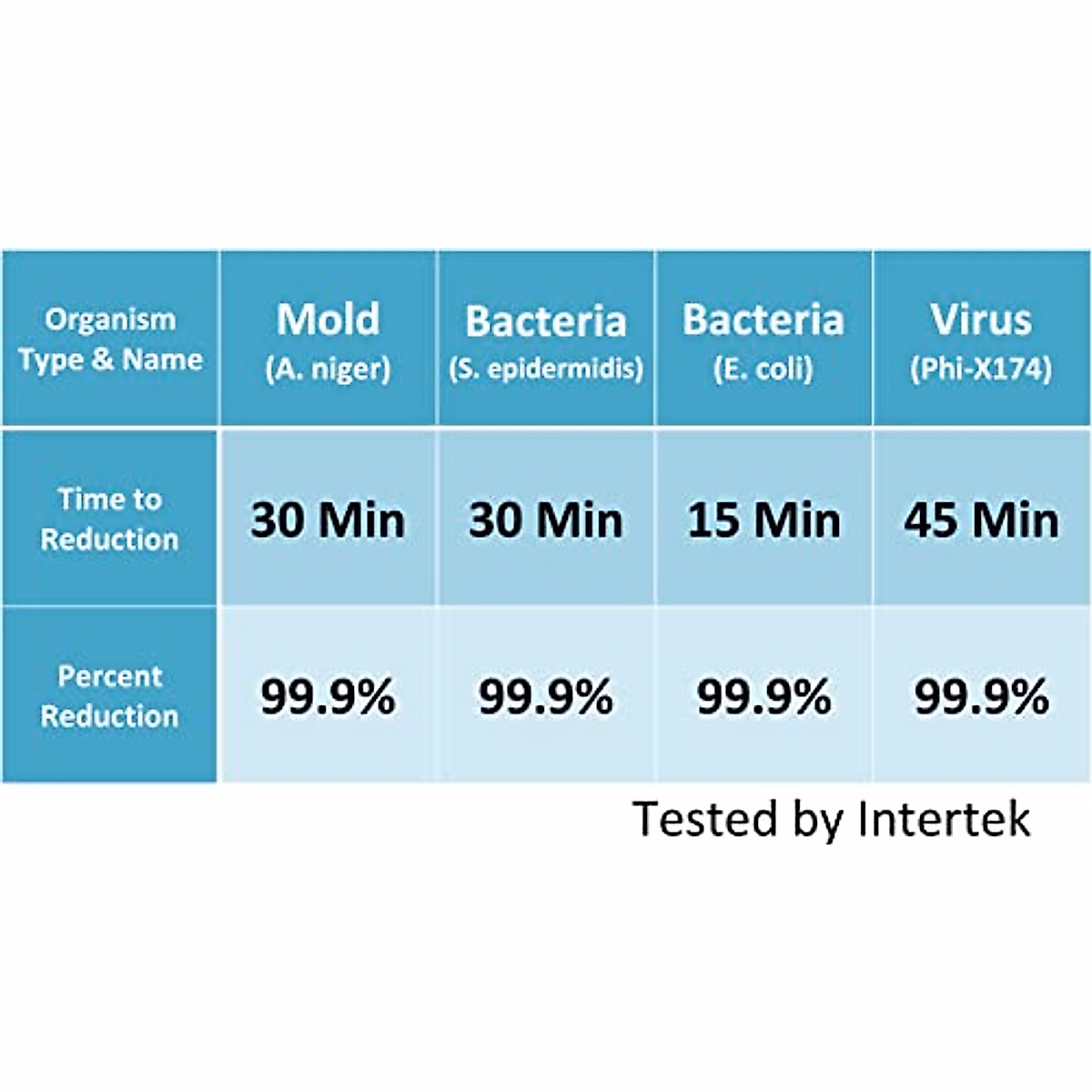 SPT AC-2102A: Heavy Duty Air Cleaner with HEPA, Carbon, VOC & TiO2 (Captures Smoke, dust, Pollen, PM2.5, Virus, Bacteria and Mold)