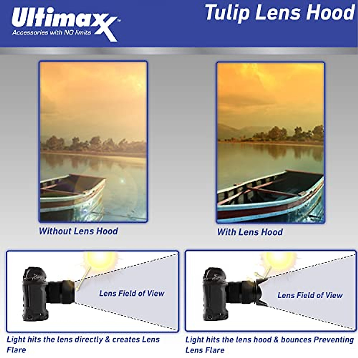 Ultimaxx Advanced Panasonic Lumix S5 Camera with 20-60mm Lens Bundle - Includes: 2X 32GB Extreme Pro SDXC, 1x Spare Battery, Water-Resistant Gadget Bag, Lens Cap Keeper & Much More (36pc Bundle)