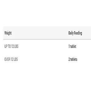 Nutramax Denamarin Liver Health Supplement for Small Dogs and Cats - with S-Adenosylmethionine (Same) and Silybin, 30 Tablets