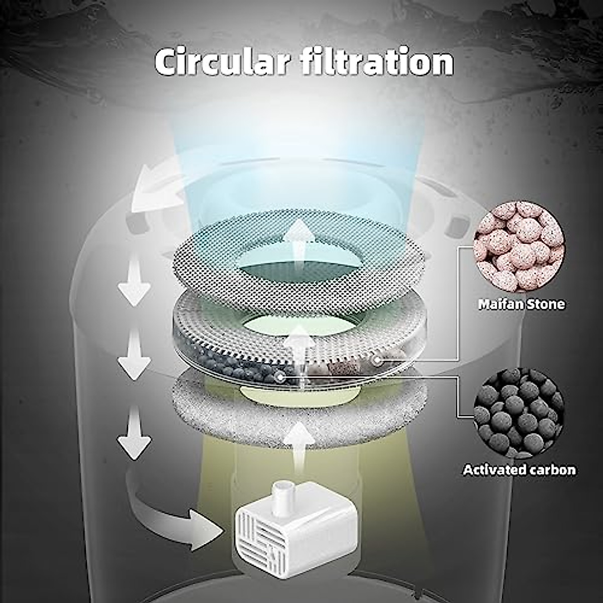 Betta Fish Tank 360° with LED & Filter | MAILOFY