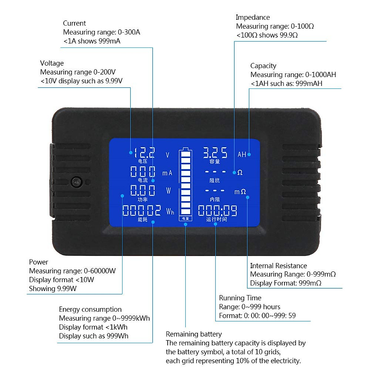 Electrical Battery Testers PZEM-015 Energy Meter Multifunctional Battery Meter Tester, 300A Shunt Battery Shunt Battery Monitor with Shunt, Voltage Power Energy Consumption Capacity Teste