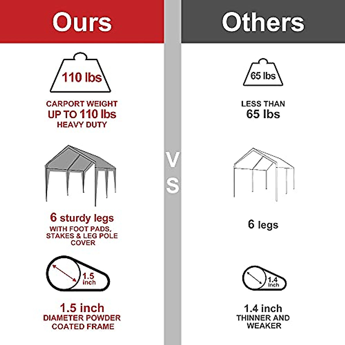 Abba Patio 10x20 ft Heavy Duty Carport Car Canopy Portable Garage Boat Shelter with Fabric Pole Skirts for Party, Wedding, Garden Outdoor Storage Shed 6 Steel Legs, Beige