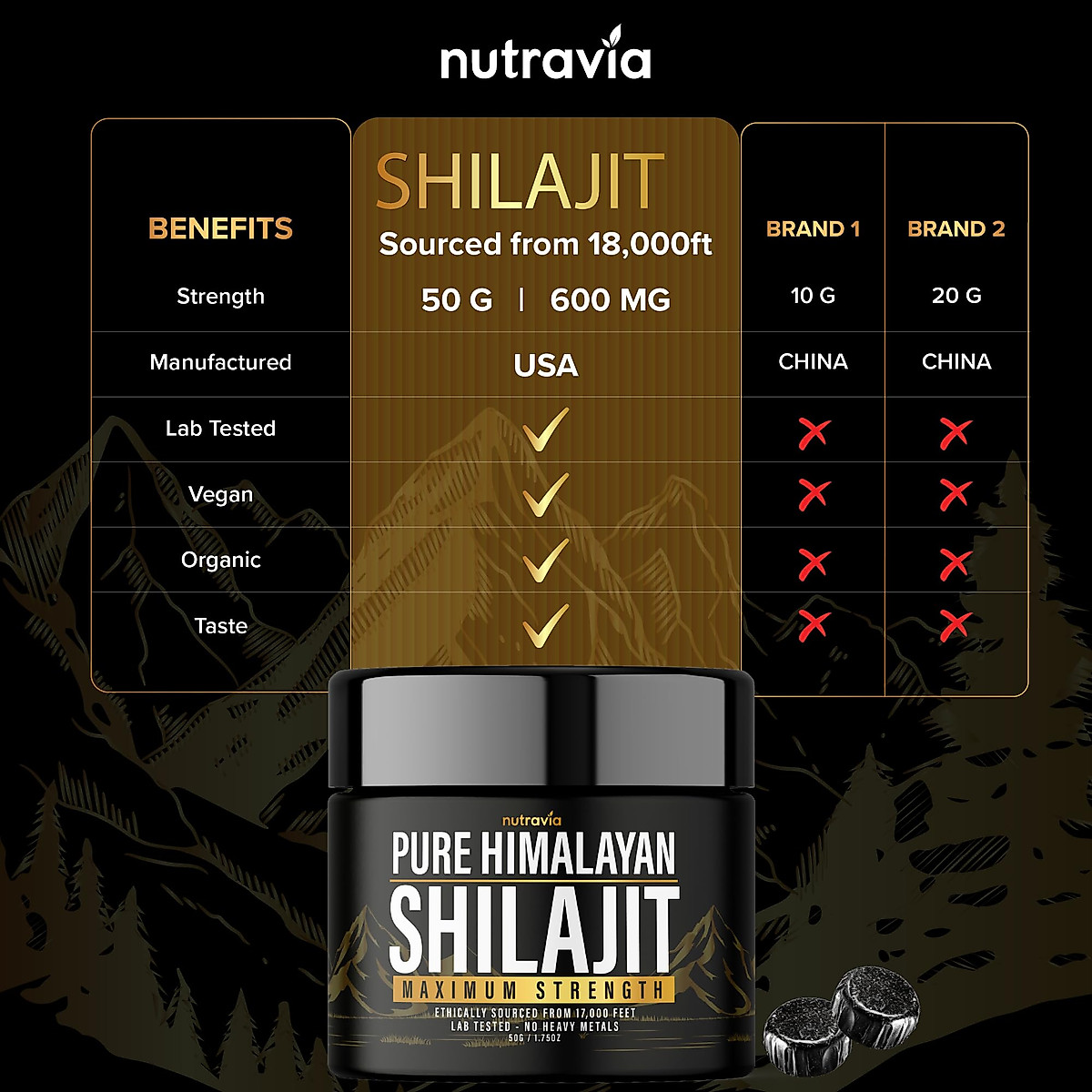 Shilajit Pure Himalayan Organic Resin - Natural Authentic Lab Tested Formula for Men, Women - No Heavy Metals - 600mg Max Strength with 85+ Trace Minerals Golden Grade Shilajit Supplement (1 Pack)