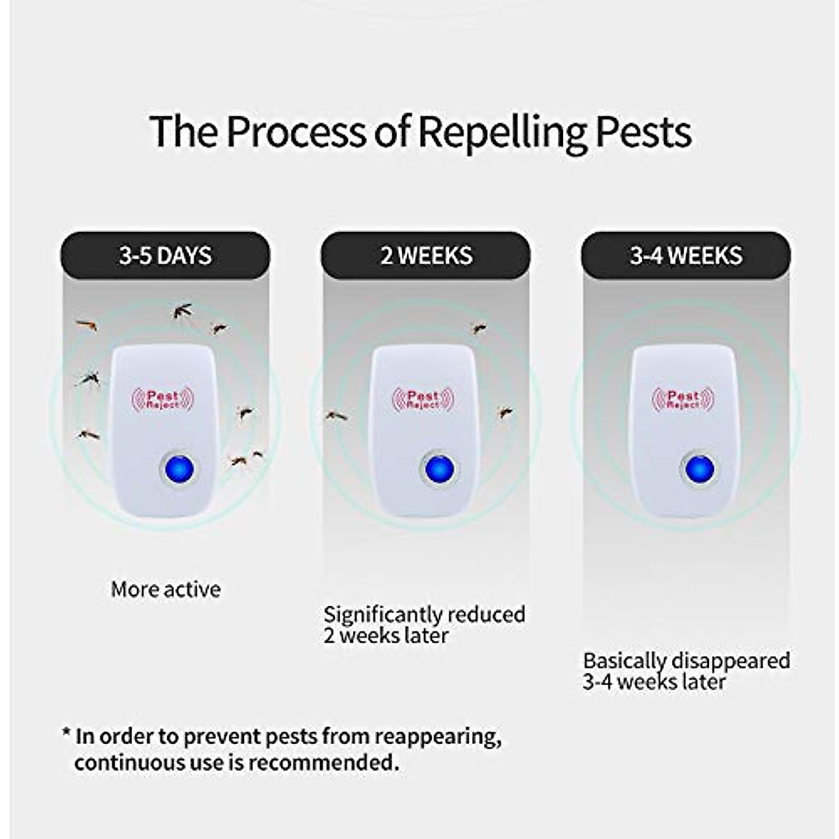 WTHSY Ultrasonic pest Repeller 6 Pack, Ultrasonic Mosquito Repellent, Repels Mosquitoes,mice,Flies,Cockroaches, 6pack, Plug and Play,Multifunctional pest Repeller