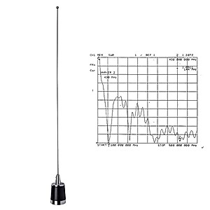 HYS Amateur Pre-Tuned Dual-Band VHF/UHF Dual Band NMO Antenna for 2m 70cm Mobile Radios W/Magnetic Base 5M(16.4ft) RG58 Cable PL-259 UHF Mag Mount