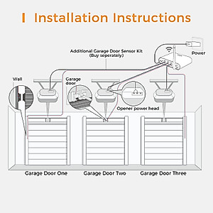 Refoss Smart Wi-fi Garage Door Opener with External Antenna, Upgrade Version, APP Control, Compatible with Alexa & Google Assistant, Auto Close, Up to 3 Garage Doors