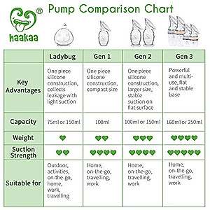 haakaa Ladybug Breast Milk Collector - Soft Breast Shells | Wearable Nursing Cups | Breastmilk Saver| Letdown Catcher for Pumping,Breastfeeding Moms,Protect Sore Nipples(Silicone 2.5 oz/75 ml,2PK)