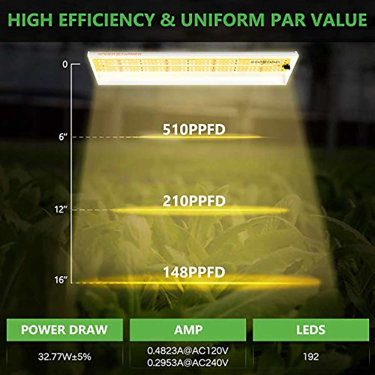 SPIDER FARMER SF-300 LED Grow Light Sunlike Full Spectrum Plant Grow Lights for Indoor Plants Hydroponics Seeding Veg Flower Energy Saving & High Efficiency Growing Lamp 192 Diodes
