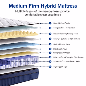 DatMou Twin Size Mattress, 14 Inch Twin Mattress in a Box, Gel Memory Foam Hybrid Mattress with Individually Pocketed Springs, Fiberglass Free, CertiPUR-US
