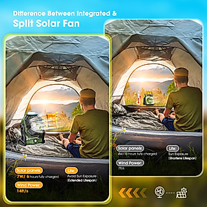Solar Camping Fan With Solar Panel, 9-Inch Portable Travel Fan With Led Lantern, 10800mAh Rechargeable Fan, Battery Operated Powered Fan,Tent Fan for Camping Tent,Camping Essentials Accessories