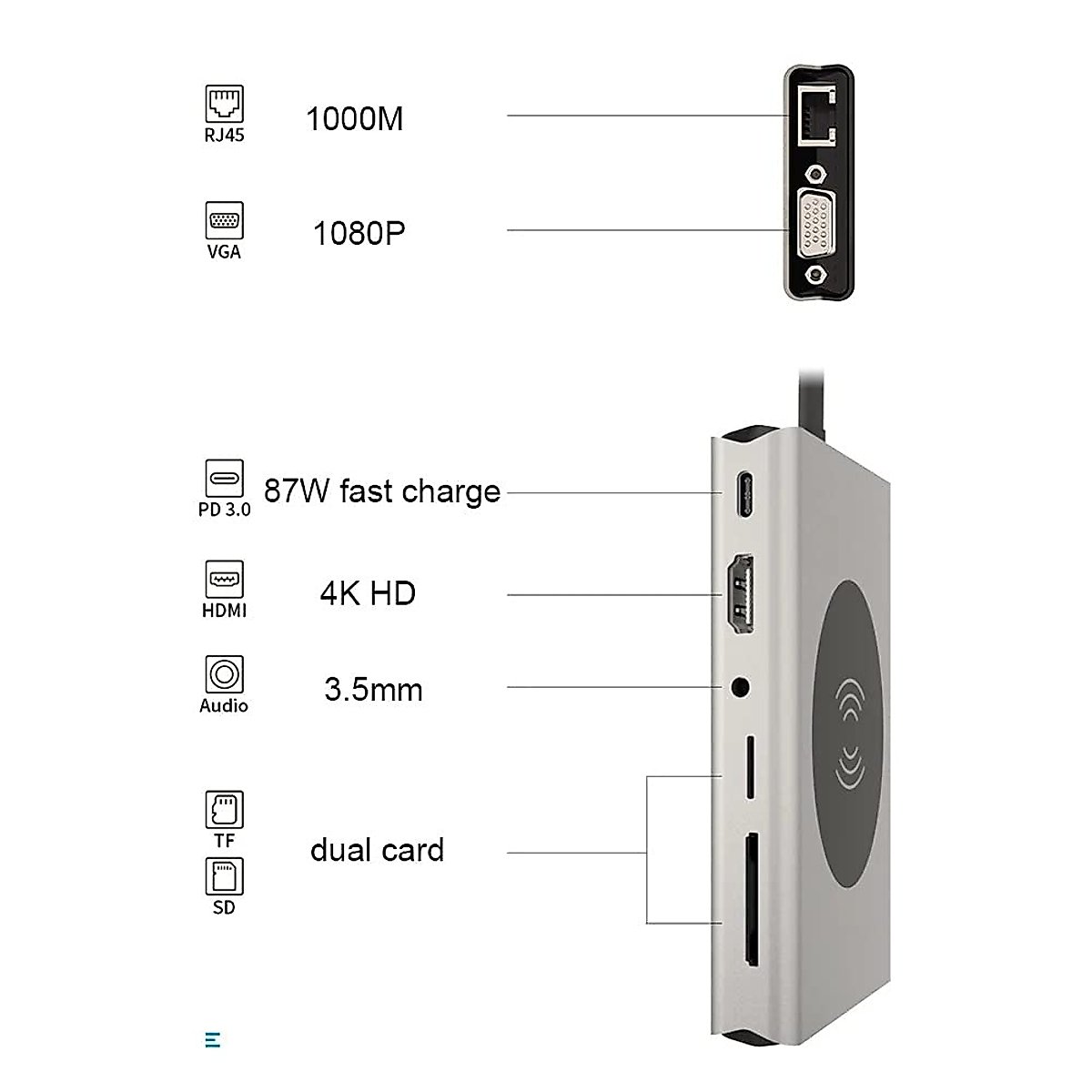 SXYLTNX USB Type C Hub USB 3.0 Type-C Hub to HDMI Adapter 4K Thunderbolt 5 USB C Hub with TF SD Reader Slot PD