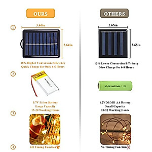 Blingstar Solar String Lights, 2 Pack Each 100 LED 8 Modes Solar Fairy Lights Outdoor Waterproof, Copper Wire Christmas Lights for Tree Garden Patio Yard Party Wedding Decoration (Warm White)