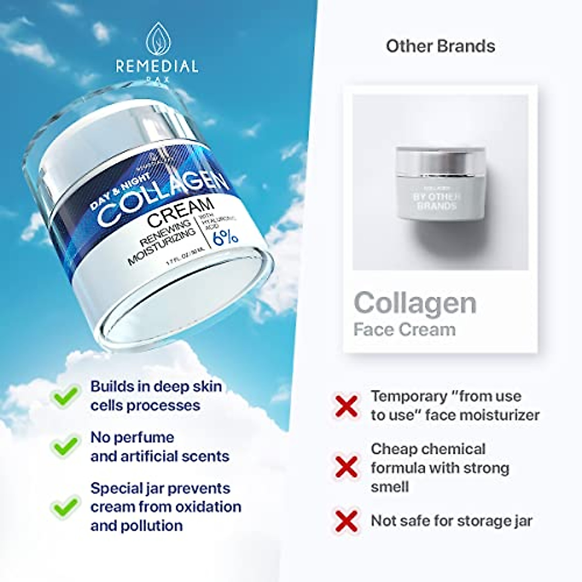 Collagen Cream for Face with Retinol and Hyaluronic Acid, Day and Night Anti Aging Skincare Facial Moisturizer, Hydrating Face Lotion, Moisturizing Cream to Reduce Wrinkles for Women Men, Made in USA