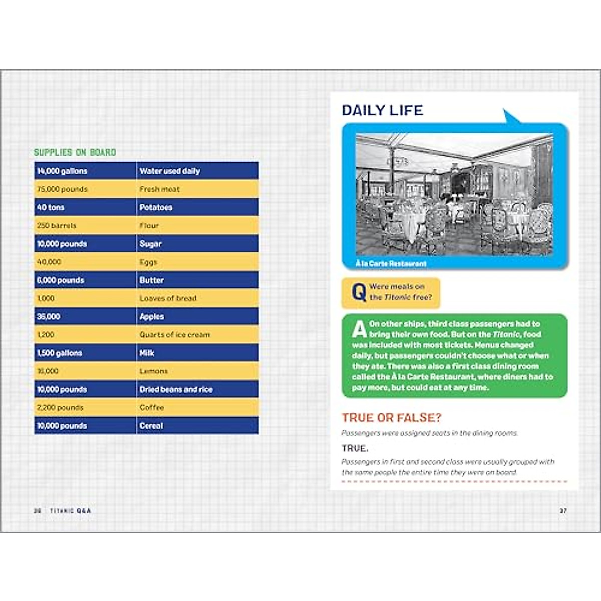 Titanic Q&A: 175+ Fascinating Facts for Kids (History Q&A)