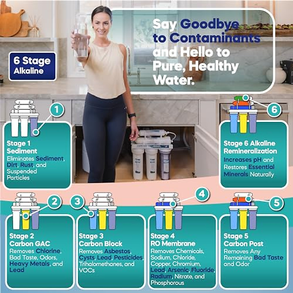 NU Aqua 6-Stage Alkaline Under Sink Reverse Osmosis Water Filter System - Booster Pump - 100 GPD RO Filtration w/Faucet & Tank - Remineralization - 100GPD Undersink - Home & Kitchen Drinking Purifier