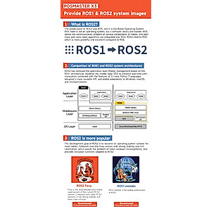 Rosmaster X3 Artificial Intelligence Ubuntu22.04 Jetson Orin Nx 8GB Project Learning Smart Robot Electronic Kit Based on Jetson Orin NX(NOT Include)