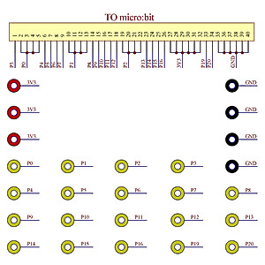 Banana Socket GPIO Breakout Board for Micro:bit Microbit