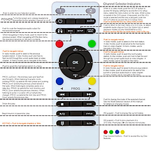 Replacement Remote Control for VES 2008 2009 2010 2011 2012 2013 Chrysler Town and Country Overhead DVD Systems