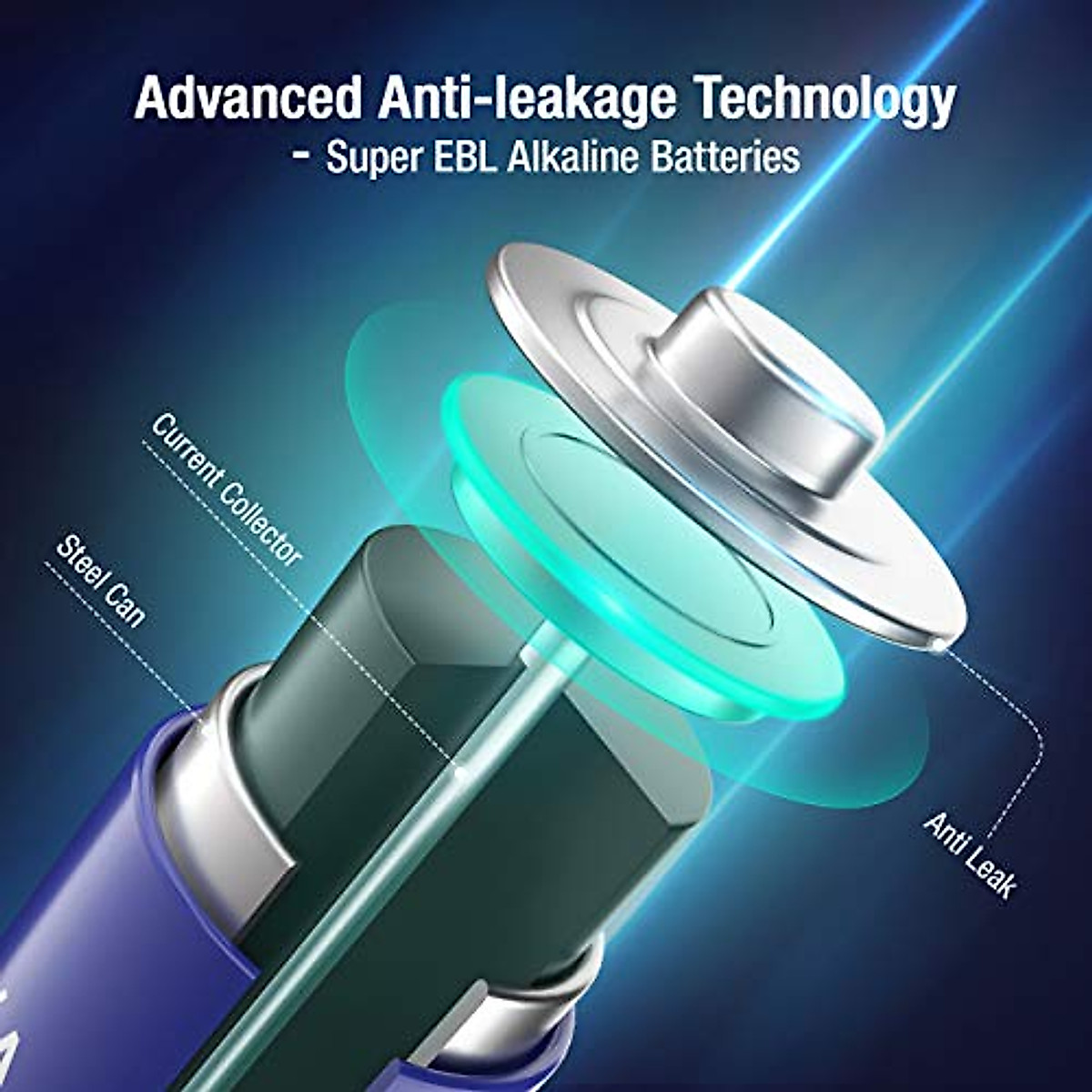 EBL AA Batteries 28 Pack, High Capacity 1.5V Double A Power Batteries Long Lasting Alkaline AA Battery Leak Proof Design