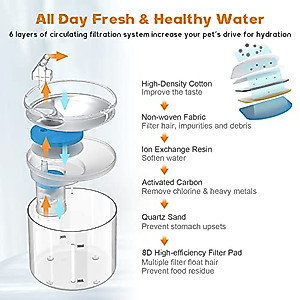 Cat Water Fountain Stainless Steel -SINDOX Dog Water Bowl Fountain, 2.6L/88oz Automatic Cat Fountains Ultra Quiet Pet Drinking Water Dispenser for Cats, Dogs, Multiple Pets with 3 Filters-Transparent