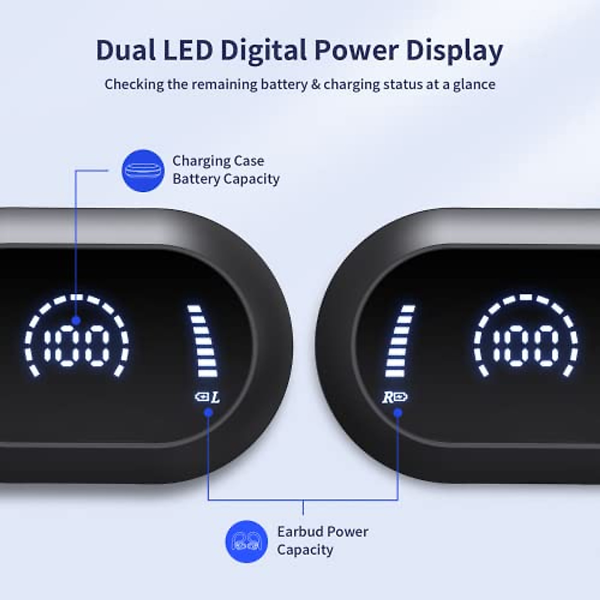 PSIER Wireless Earbuds Bluetooth Headphones 50H Playtime Ear Buds 5.3 Dual Power Display Sports with Earhooks IPX7 Waterproof Mic Over-Ear Earphones for Running, Gym