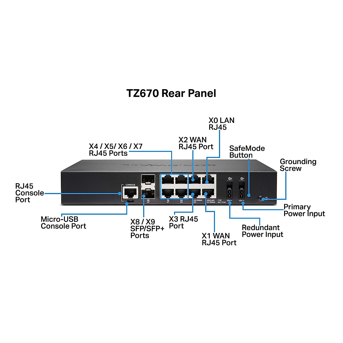 Sonicwall TZ670 Secure Upgrade Plus - 3YR Essential Edition (02-SSC-5660) | TZ670 Network Security Appliance with 3 Year Essential Protection Service Suite | Next-Generation Firewall