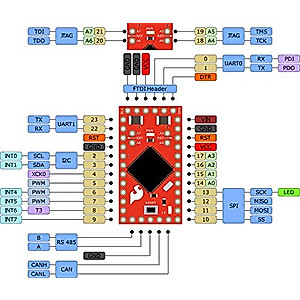 SparkFun AST-CAN485 Development Board Allow Out-of-The-Box interfacing CAN or RS485 Network Compatible with Arduino IDE Industrial Device interfacing Small Foot-Print 7-12DCV Input Onboard Power