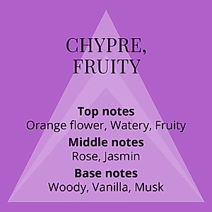 Perfumer's Choice Body Mist No 2 by Sofia - Fragrance for Women – 3.4 oz Mist MAX, by Milton-Lloyd