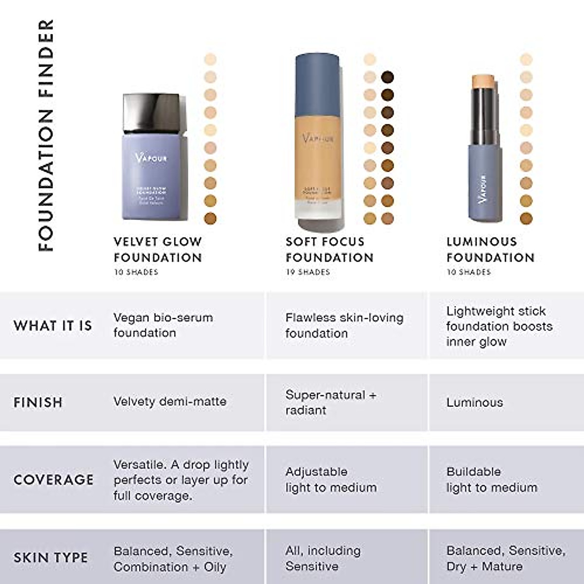 Vapour Beauty - Soft Focus Foundation | Non-Toxic, Cruelty-Free, Clean Makeup (115S)