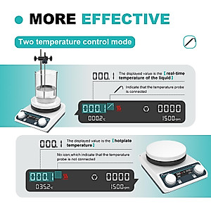 JOANLAB Digital Hotplate Magnetic Stirrer Hot Plate 200-1500rpm, 280℃/536℉,Probe Sensor & Support Stand Included,3000ml Lab Hot Plate Stirrer with Ceramic Coated