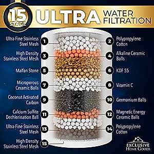 Luxury Filtered Shower Head Set - Filtered Shower Head Combo Removes Chlorine, Heavy Metals, Impurities & Soften Water - High Pressure Rainfall Shower Head with Vitamin C & E Cartridges