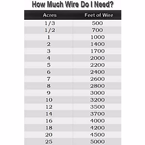 Best USA Dog Fence Wire Compatible with PetSafe, Extreme Dog Fence, and All Other Underground Dog Fences (500 feet) (500 ft)