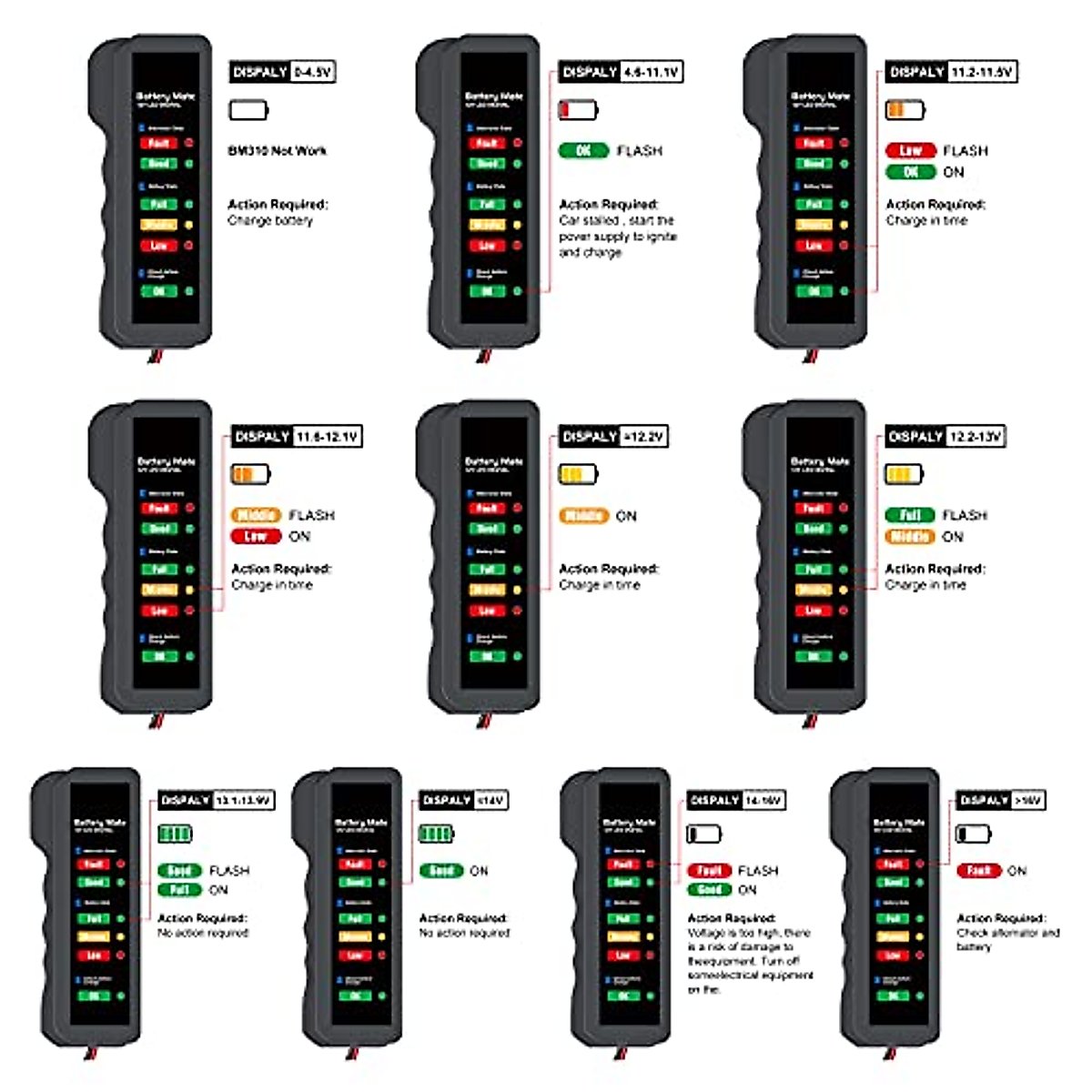 12V Car Battery Tester and Alternator Tester, Automotive Load Tester Indicator, 12 Volt Auto Check for Automobile