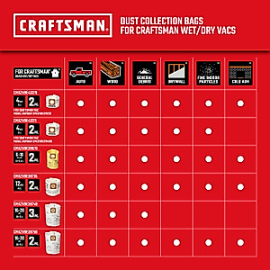 CRAFTSMAN CMXZVBE43270 Genuine Fine Dust Wet Dry Vac Dust Collection Bags for CRAFTSMAN CMXEVBE17612 4 Gallon Shop Vacuum, Collects Dry Fine Debris, Reduces Cleanup Time, 2-Pack