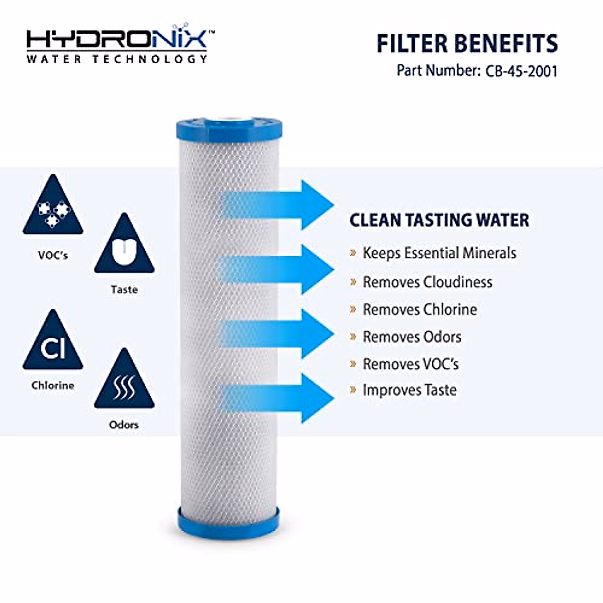 Hydronix CB-45-2001 Whole House, Commercial & Industrial NSF Coconut Carbon Block Water Filter, 4.5" x 20" - 1 Micron