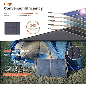 FlexSolar 100W Solar Panel Charger, Foldable Solar Panel Kit with 20-28v DC Port for Power Stations Jackery/Rockpals/Flashfish,Portable Solar Generator with USB-A USB-C QC 3.0 for Outdoor Camping