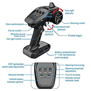 Supdex High Speed RC Drifting Car, 1:16 20MPH Remote Control Car for Drift and Race, ESP 2.4Ghz Proportional Throttle & Steering Control 4WD Racing Trucks with Led Lights for Adults and Kids