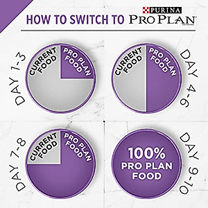 Purina Pro Plan High Calorie, High Protein Dry Dog Food, 30/20 Chicken & Rice Formula - 50 lb. Bag